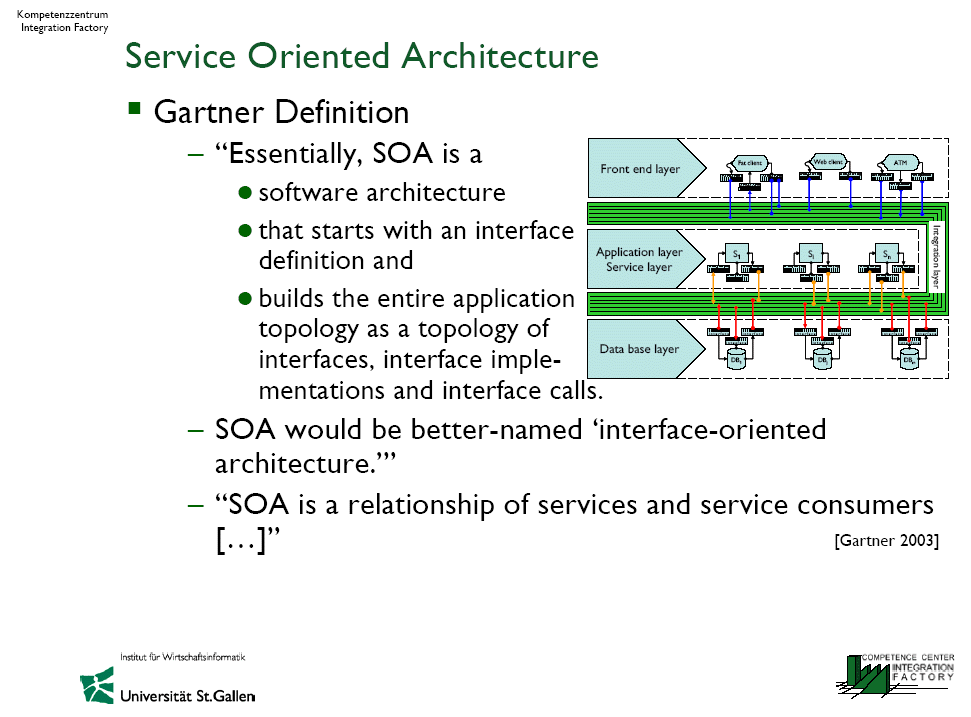 SOA Definition SOA Definition